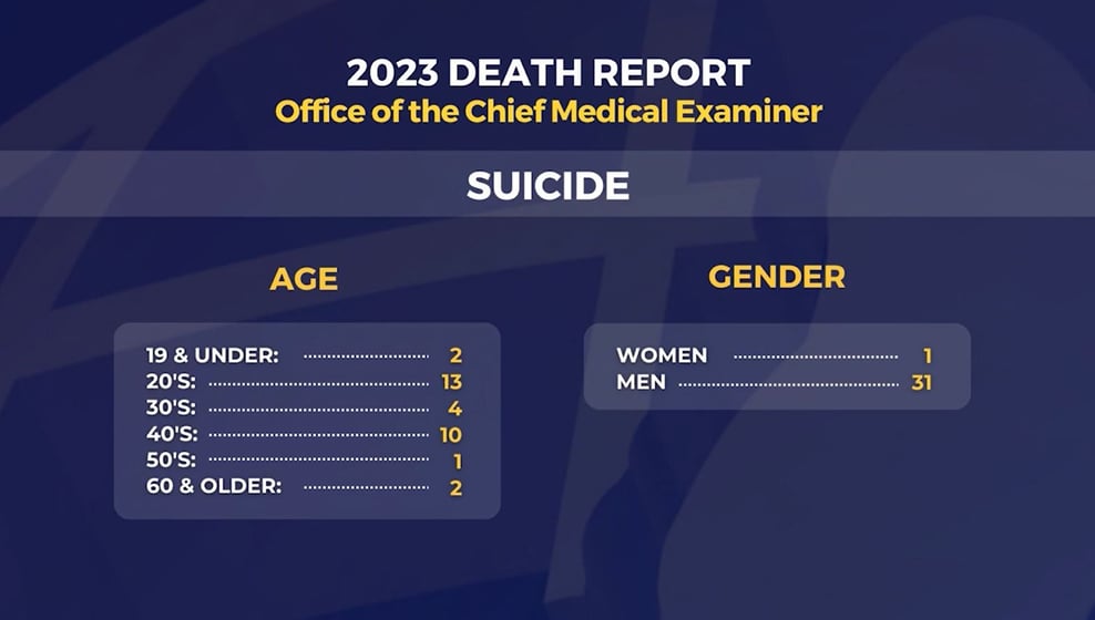 Suicide has a grip on Guam – One Cultura